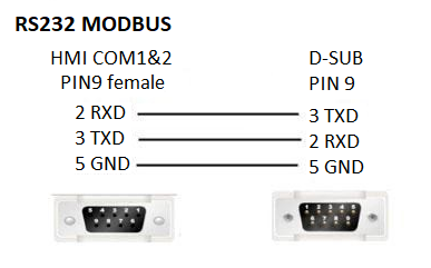 MODBUS - XWiki